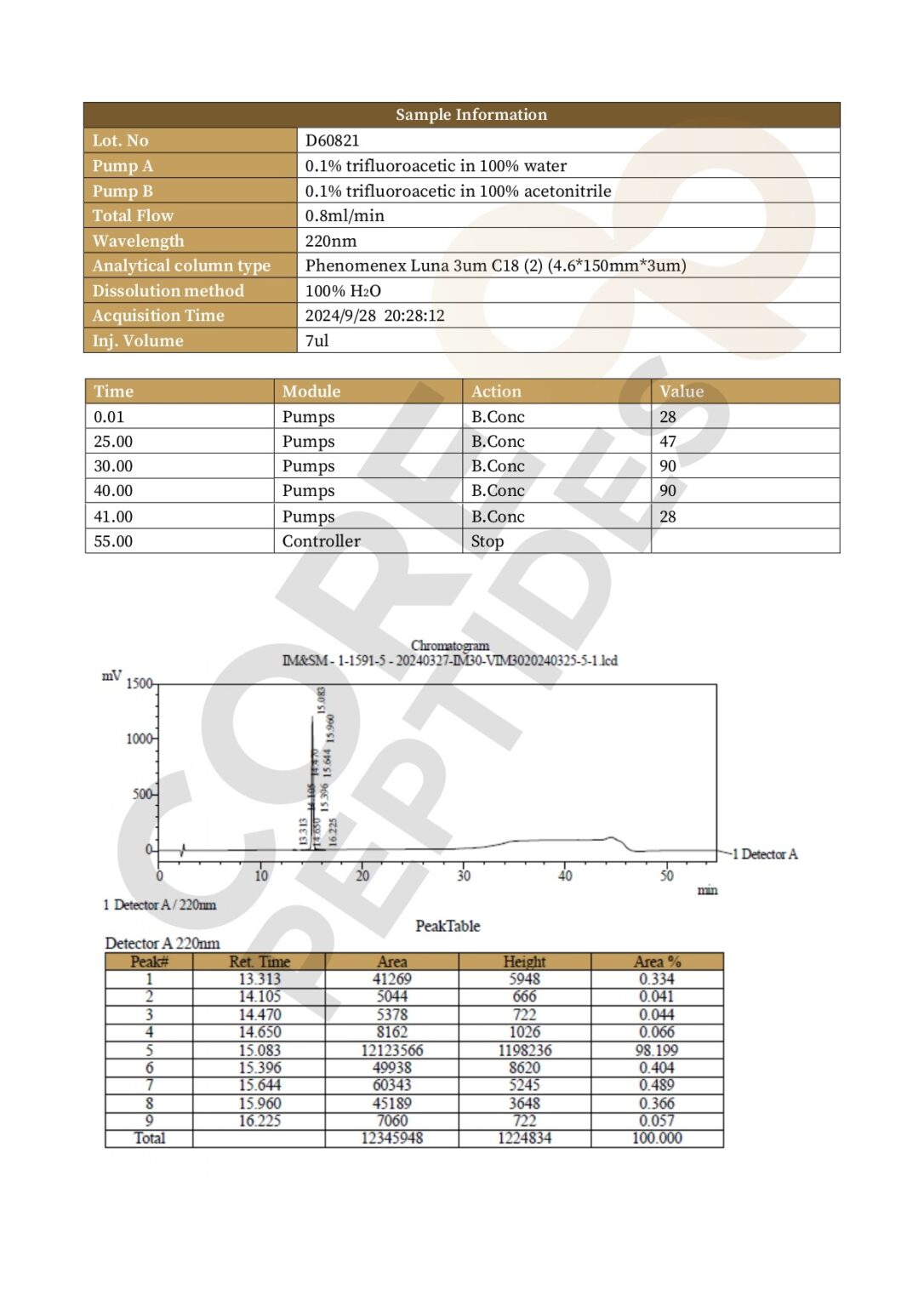 PNC-27 (5mg) - Core Peptides Canada